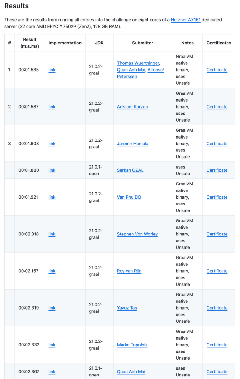 1 billion row challenge in SQL and Oracle Database – Gerald on IT